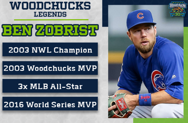 Woodchucks Legends: Ben Zobrist - Wausau Woodchucks