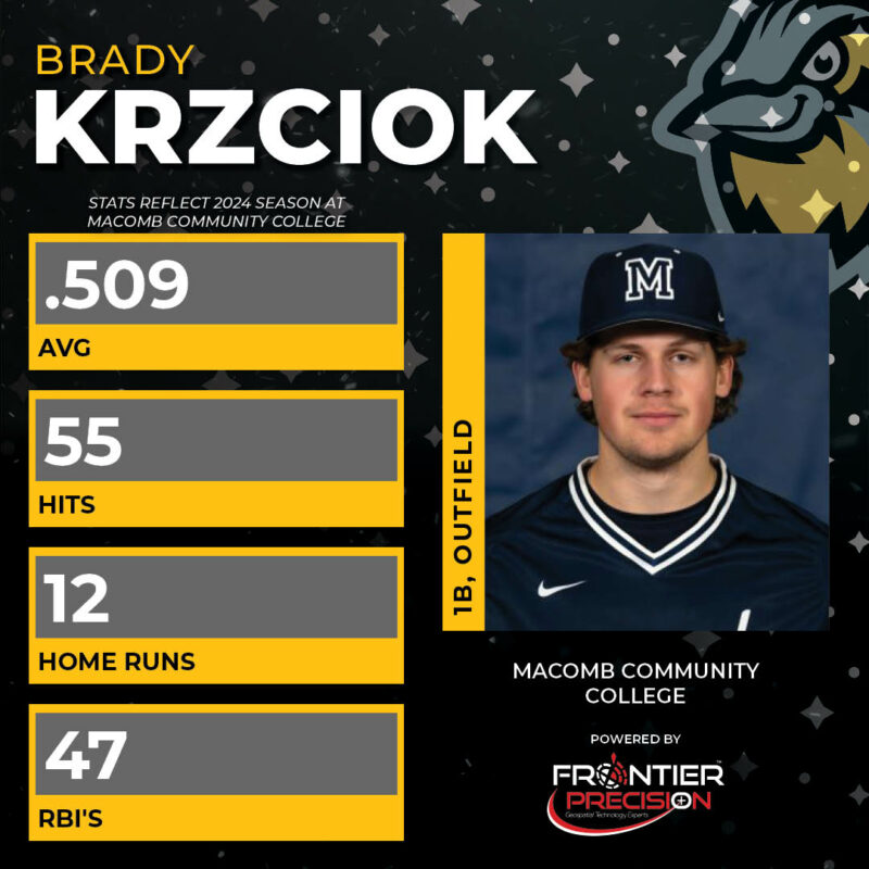 Bismarck Larks Announce 2024 Roster Additions