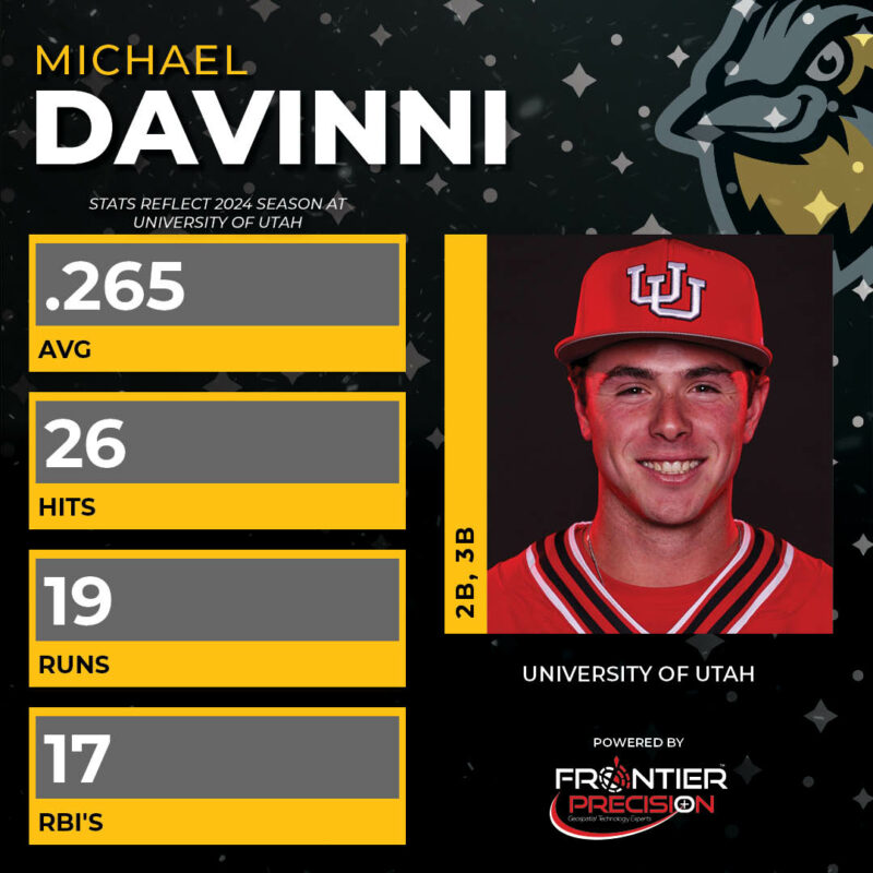 Bismarck Larks Announce 2024 Roster Additions