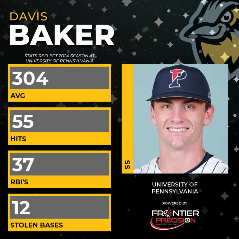 Bismarck Larks Announce 2024 Roster Additions