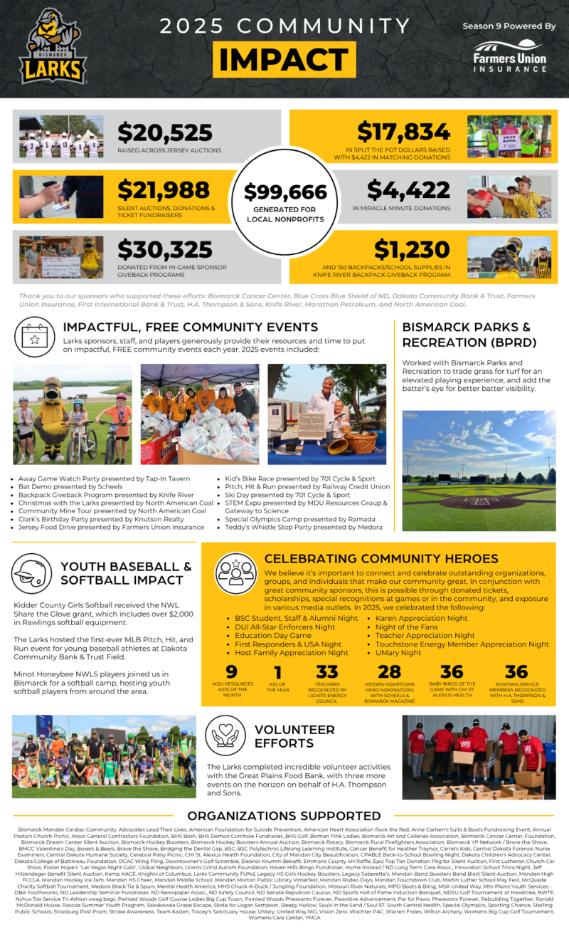 Bismarck Larks Share 2025 Community Impact Report - Bismarck Larks