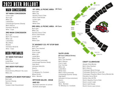 Beverage Map-What's on Tap? - Traverse City Pit Spitters